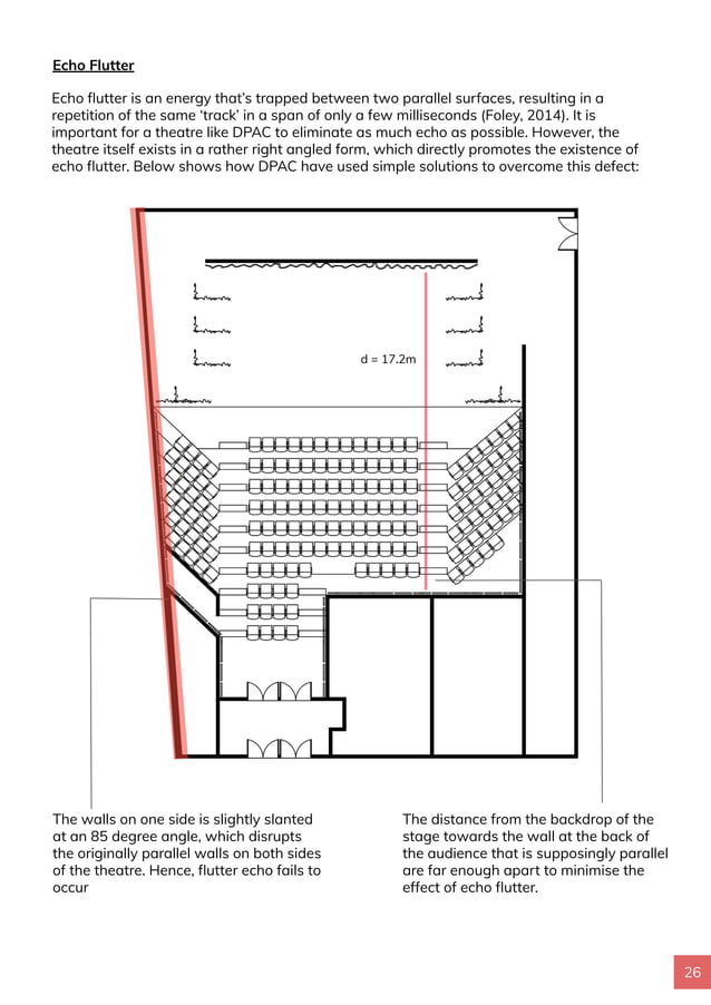 Building Science Project 1 | PDF | Developmental Sites | Real Estate