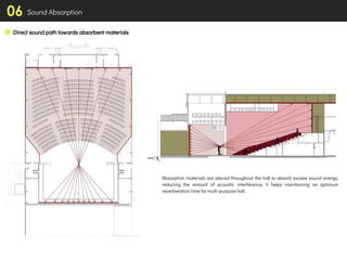 Building Science II KLPAC | PDF
