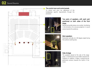 Building Science II KLPAC | PDF