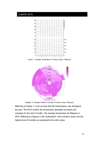 Building science report [malaysia] final | DOCX