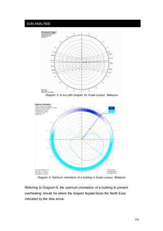 Building science report [malaysia] final | DOCX