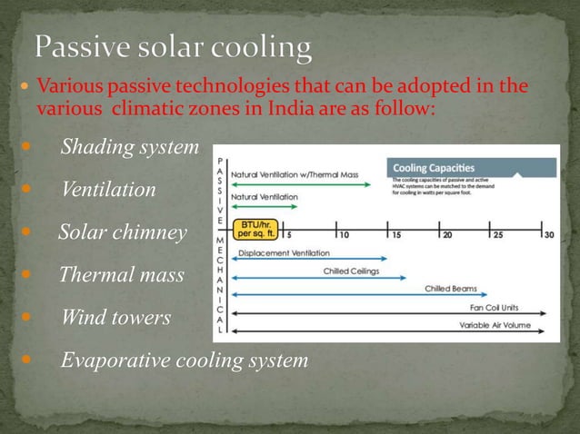 Building science and tech (passive system) | PPTX