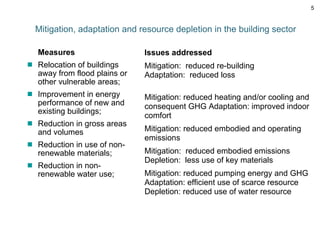 Building sector strategies for climate change | PPS | Developmental ...