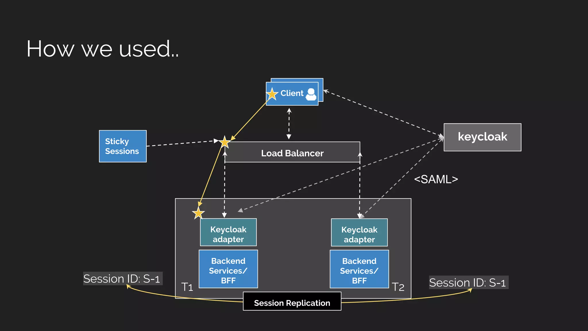 Building secure applications with keycloak | PPTX