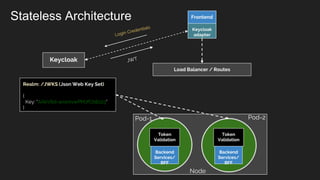 Building secure applications with keycloak | PPTX
