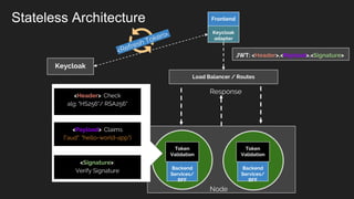 Building secure applications with keycloak | PPTX