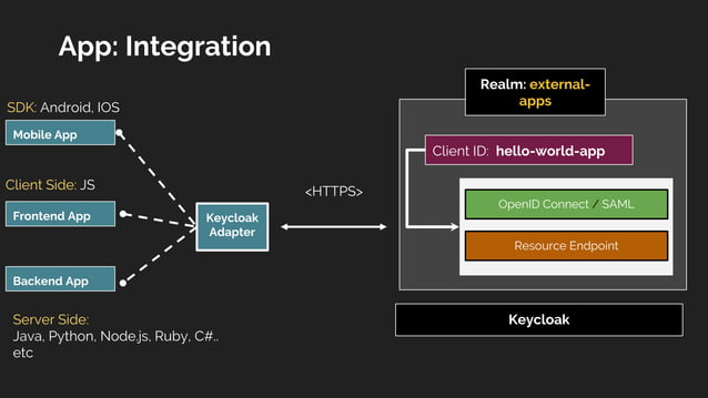 Building secure applications with keycloak | PPTX