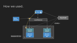 Building secure applications with keycloak | PPTX