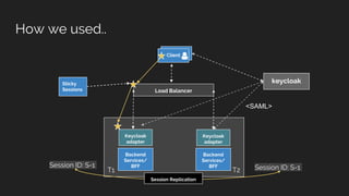 Building secure applications with keycloak | PPTX