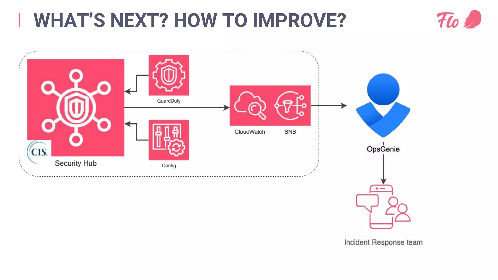Building security from scratch | PPTX