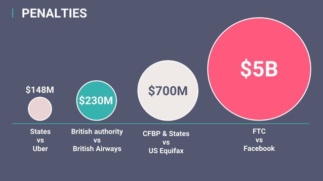 Building security from scratch | PPT