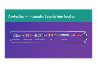 Building security into the pipelines | PDF