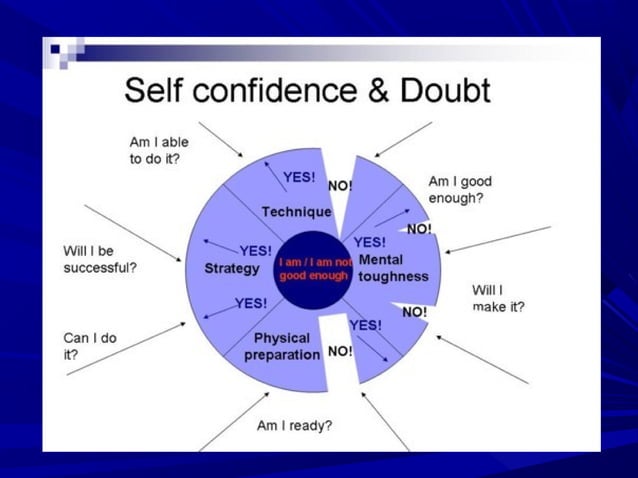 Building self confidence | PPT