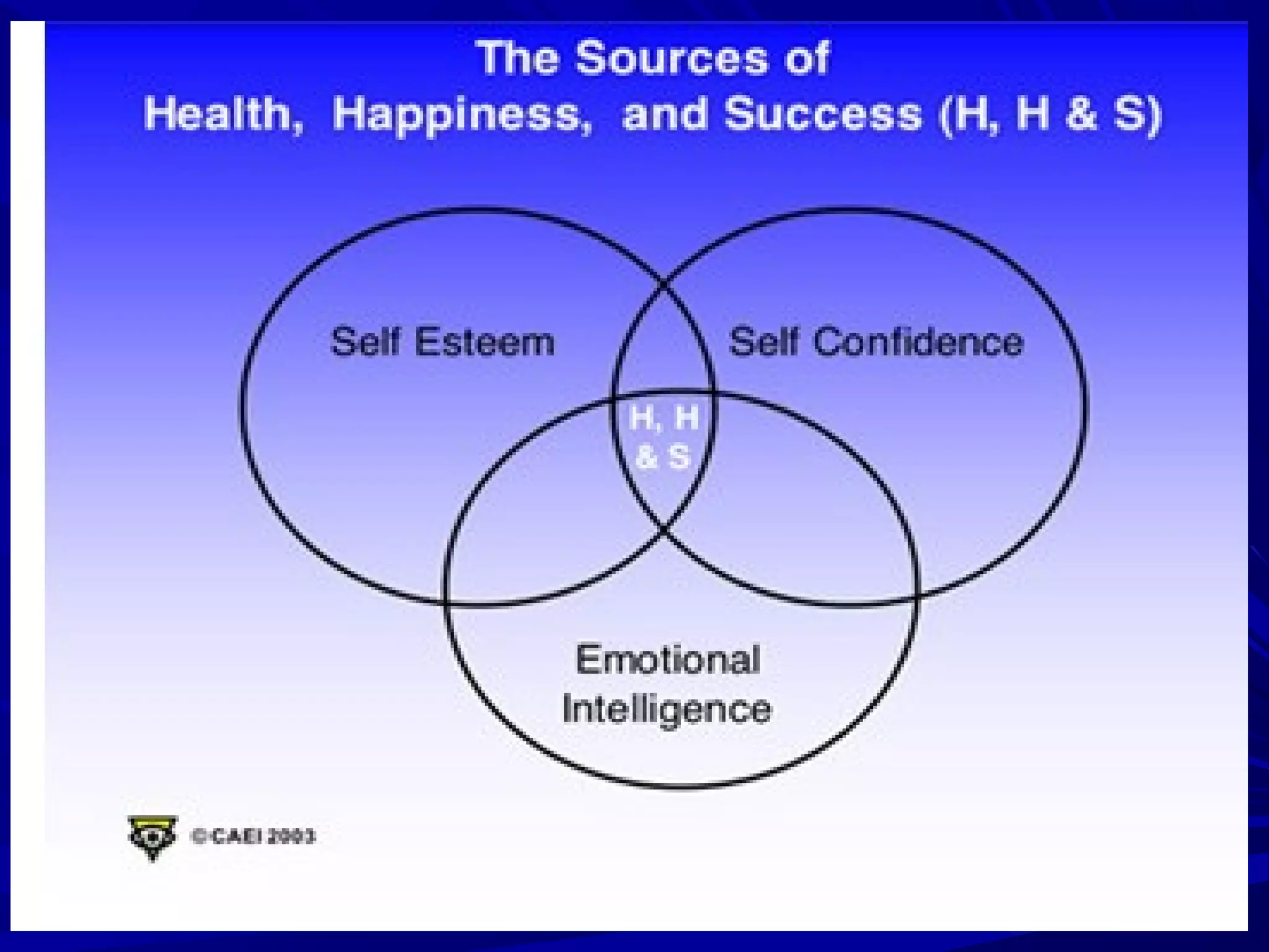 Building self confidence | PPT