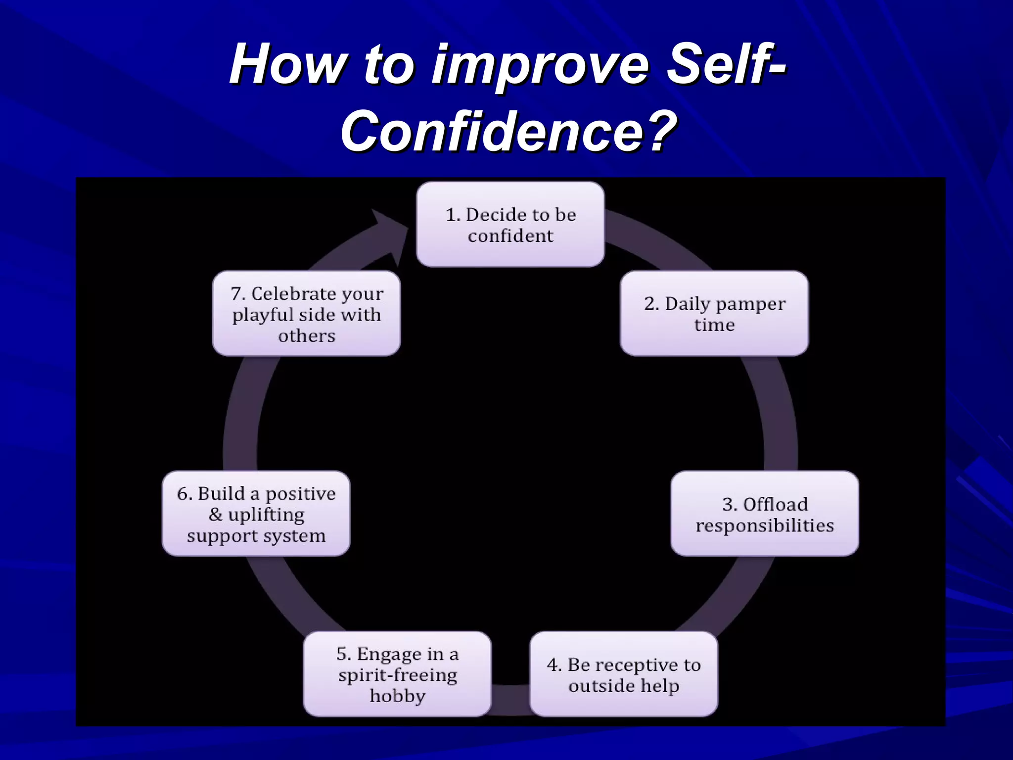 Building self confidence | PPT