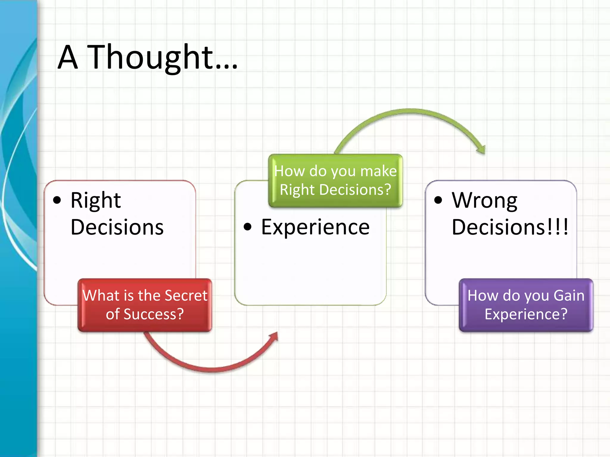 Building Self Confidence | PPTX