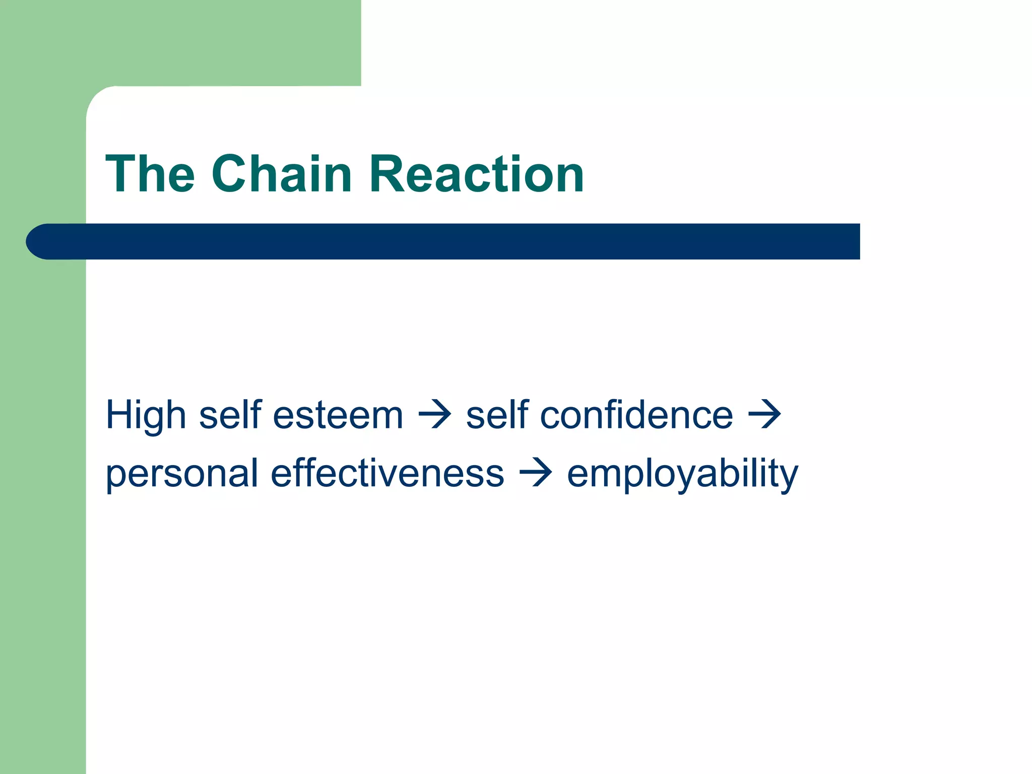 Building Self-esteem and Confidence | PPT
