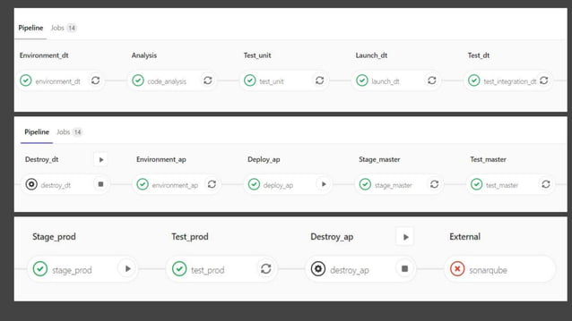 Building self service framework | PPT Building self service framework | PPT