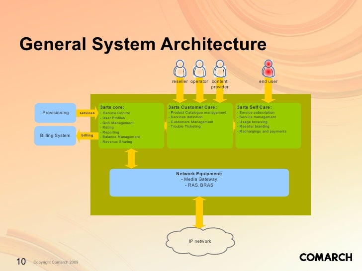 Building, Selling & Controlling Next Generation Services