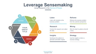 Building Sensemaking Capacity: Drawing Insights From Anthropological Thinking | PPTX