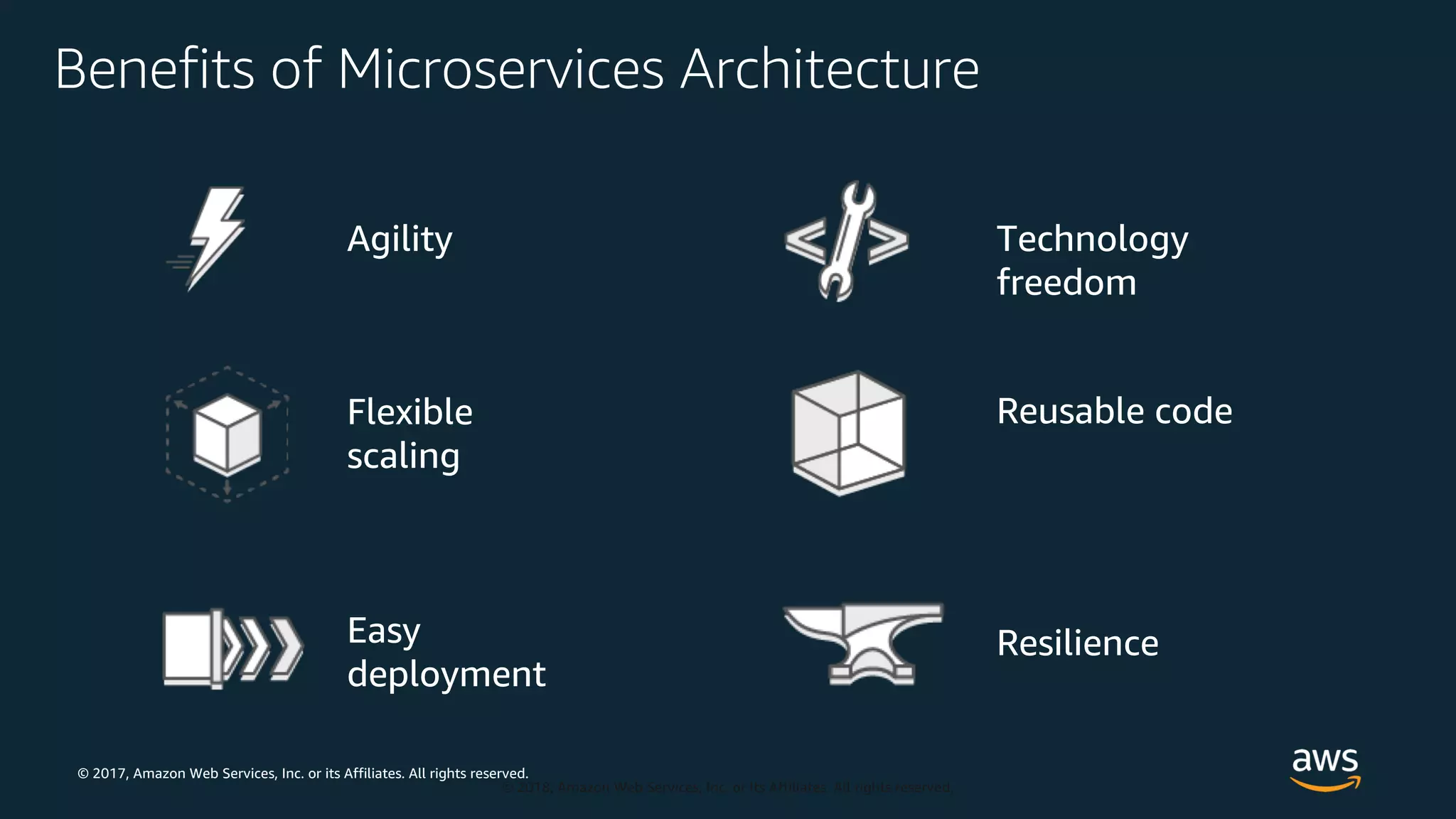 Building Serverless Microservices with AWS | PPT