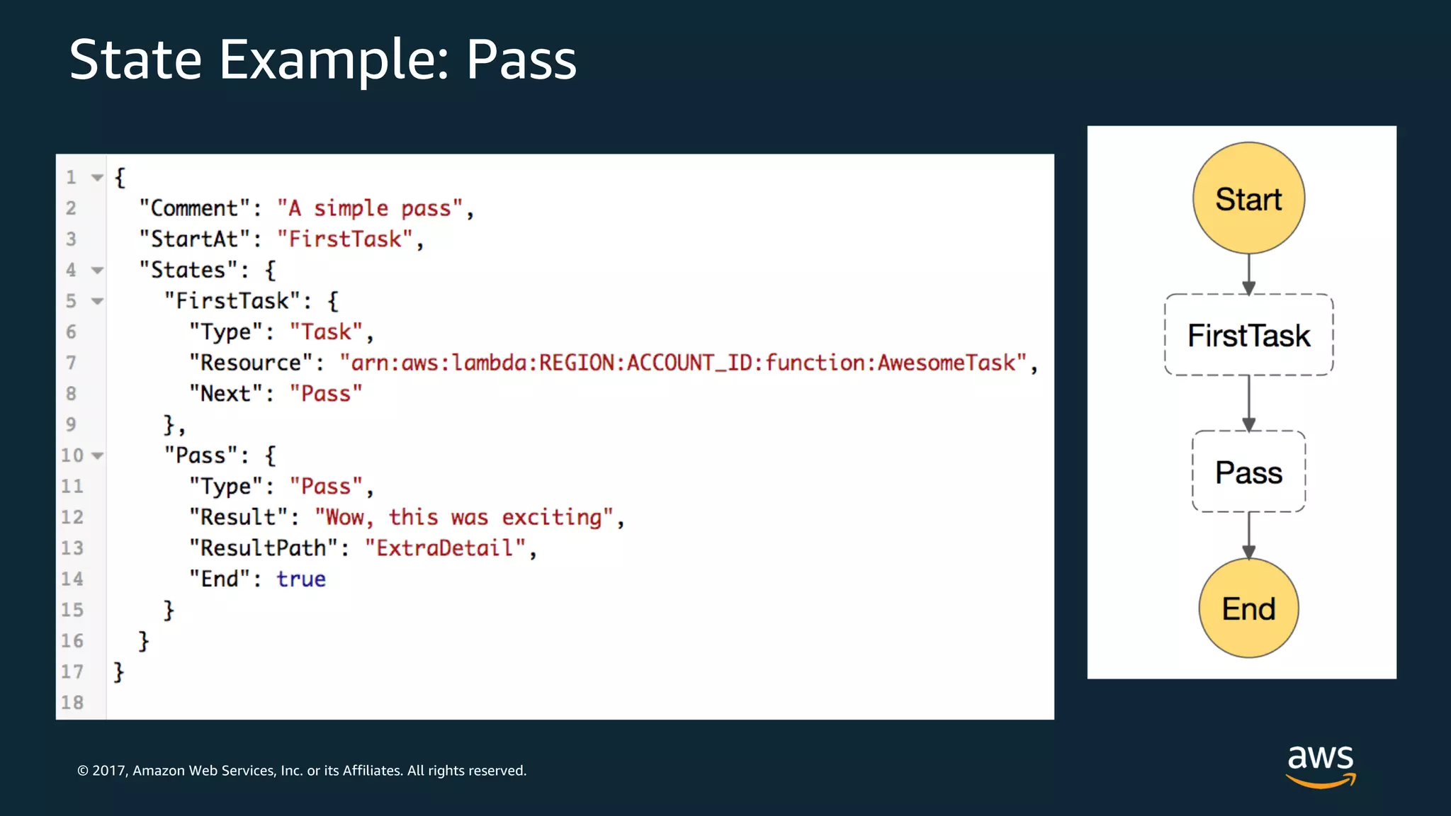 Building Serverless Microservices with AWS | PPT