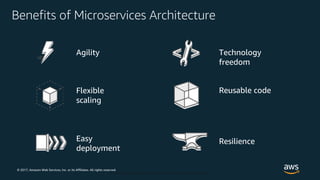 Building Serverless Microservices with AWS | PPT