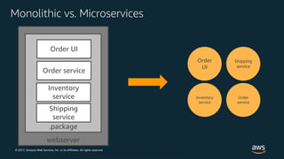 Building Serverless Microservices with AWS | PPT