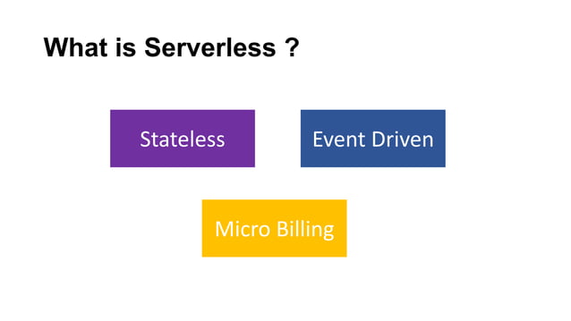 BUILDING SERVERLESS SOLUTIONS WITH AZURE FUNCTIONS | PPT
