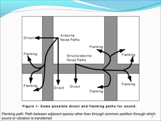 Building service.ppt of neeru and aprajeeta | PPT