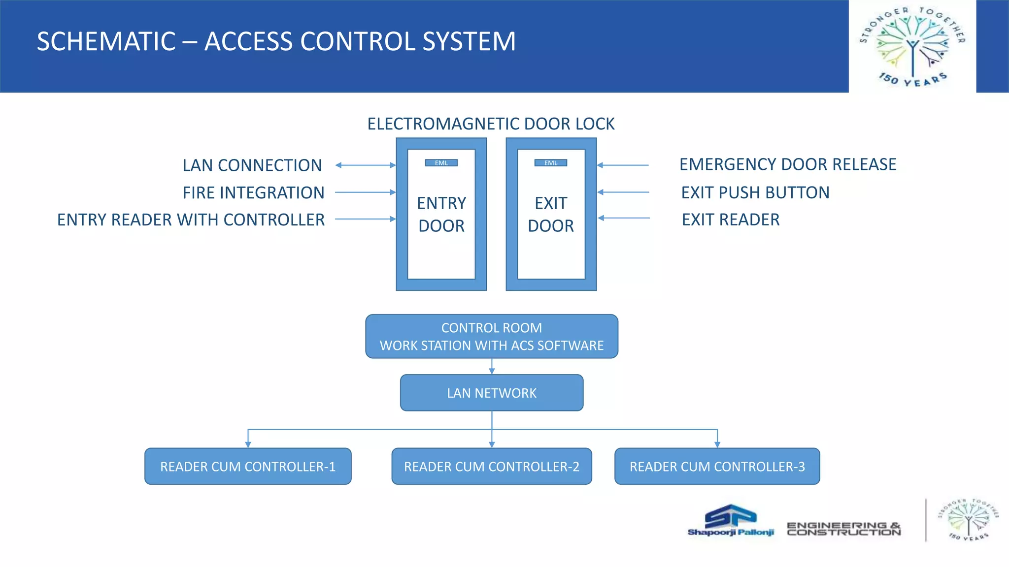 MEP- Building services | PPTX
