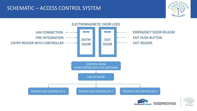 MEP- Building services | PPTX