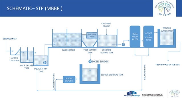 MEP- Building services | PPTX