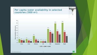 surface water | PPTX