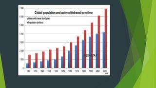 surface water | PPTX