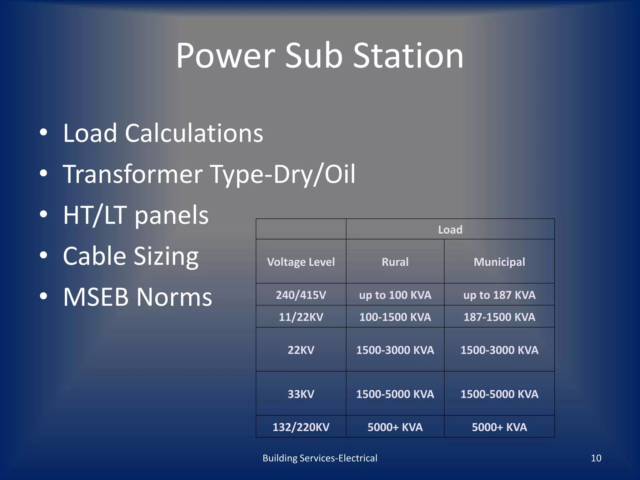 Building Services Electrical (MEP) | PPTX