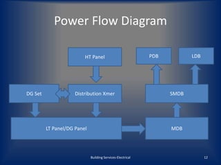Building Services Electrical (MEP) | PPTX