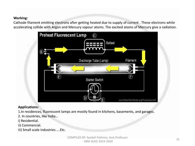 BUILDING SERVICES - LIGHTING.pptx | Physics | Science