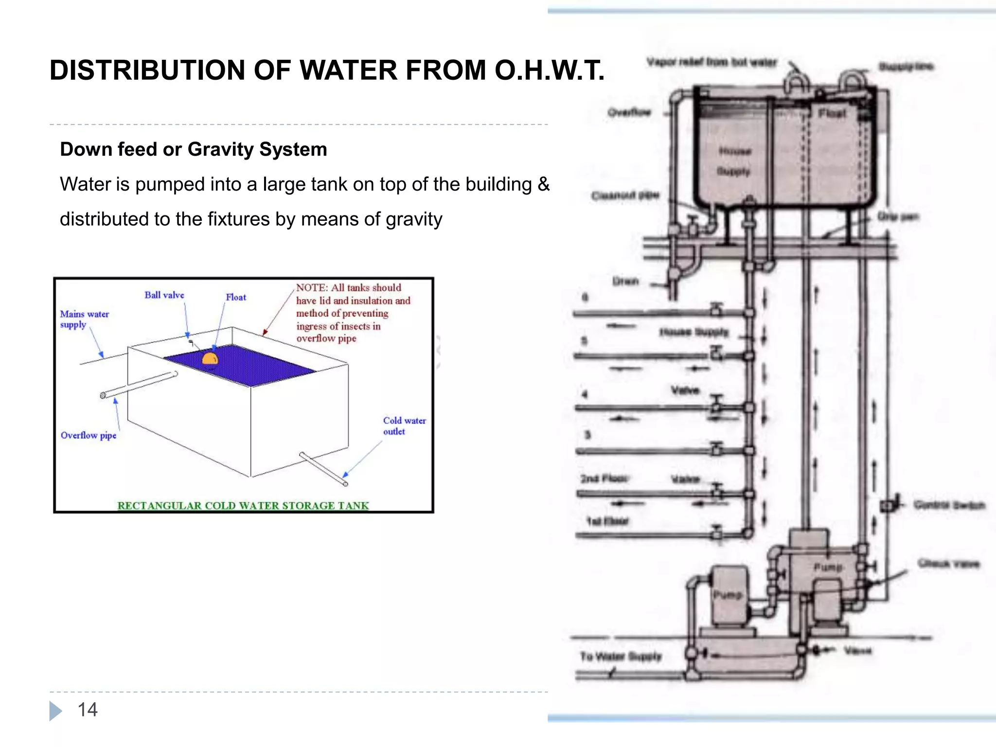 BUILDING SERVICES- water supply, plumbing.ppt
