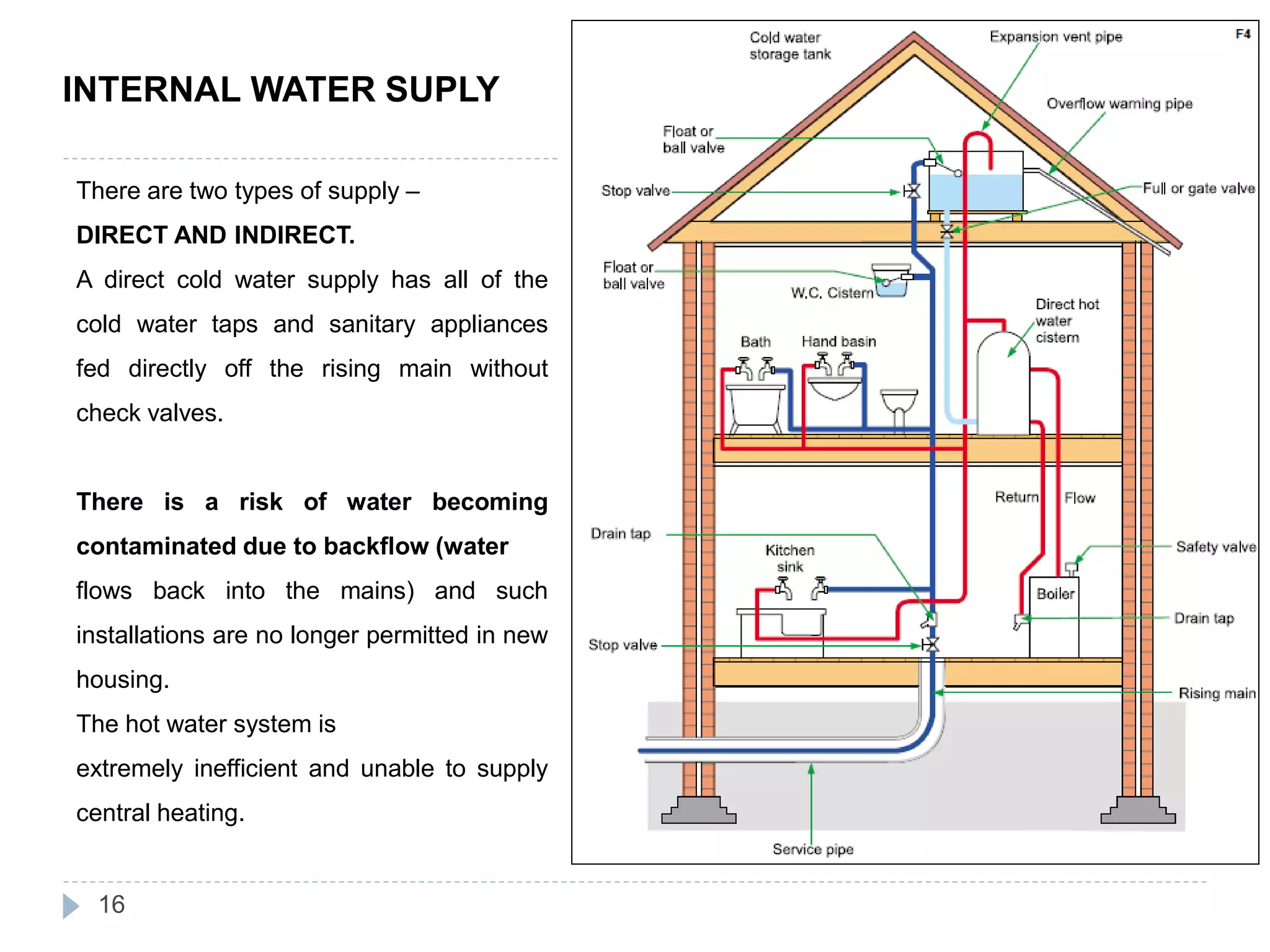 BUILDING SERVICES- water supply, plumbing.ppt