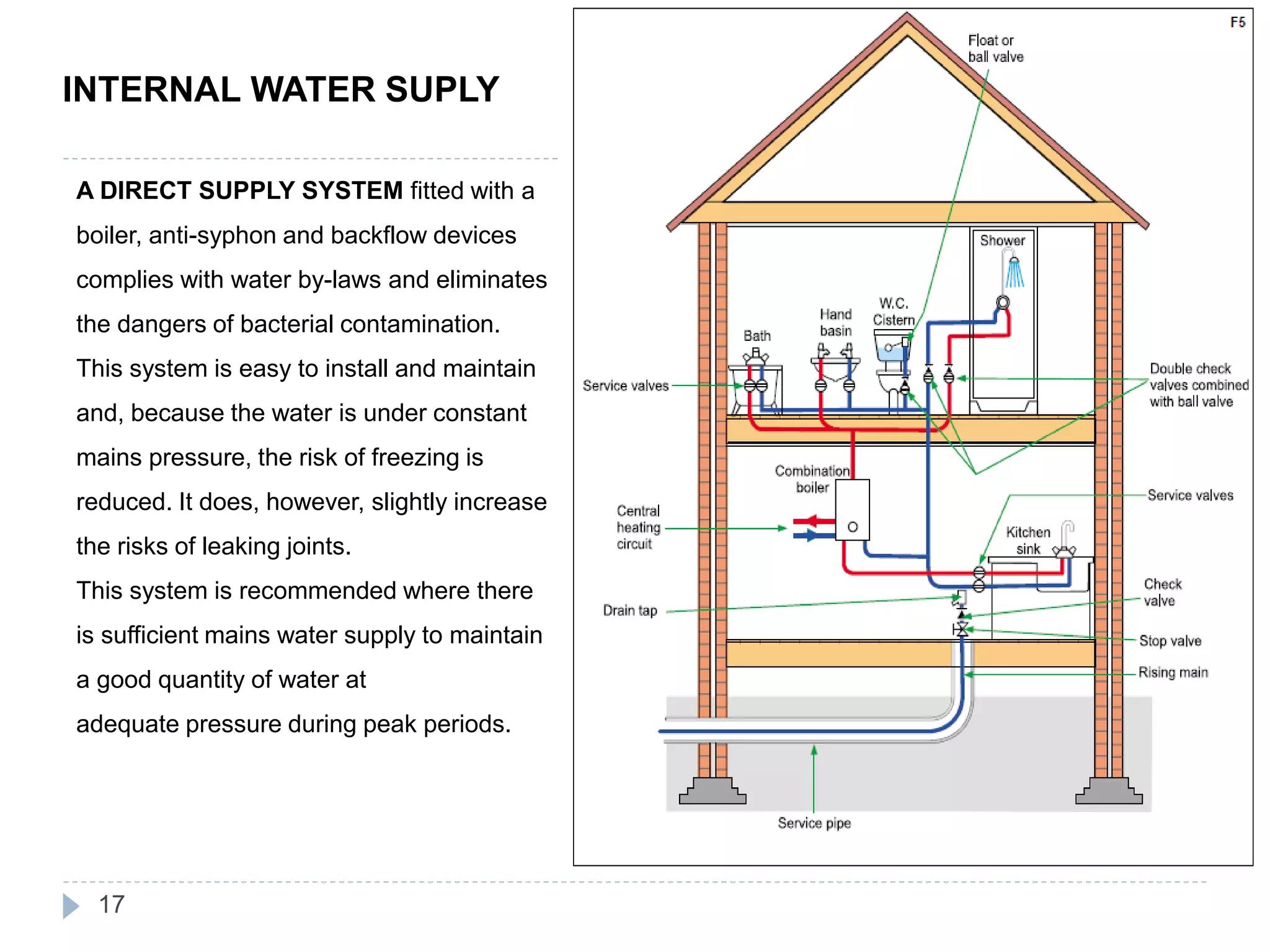 BUILDING SERVICES- water supply, plumbing.ppt