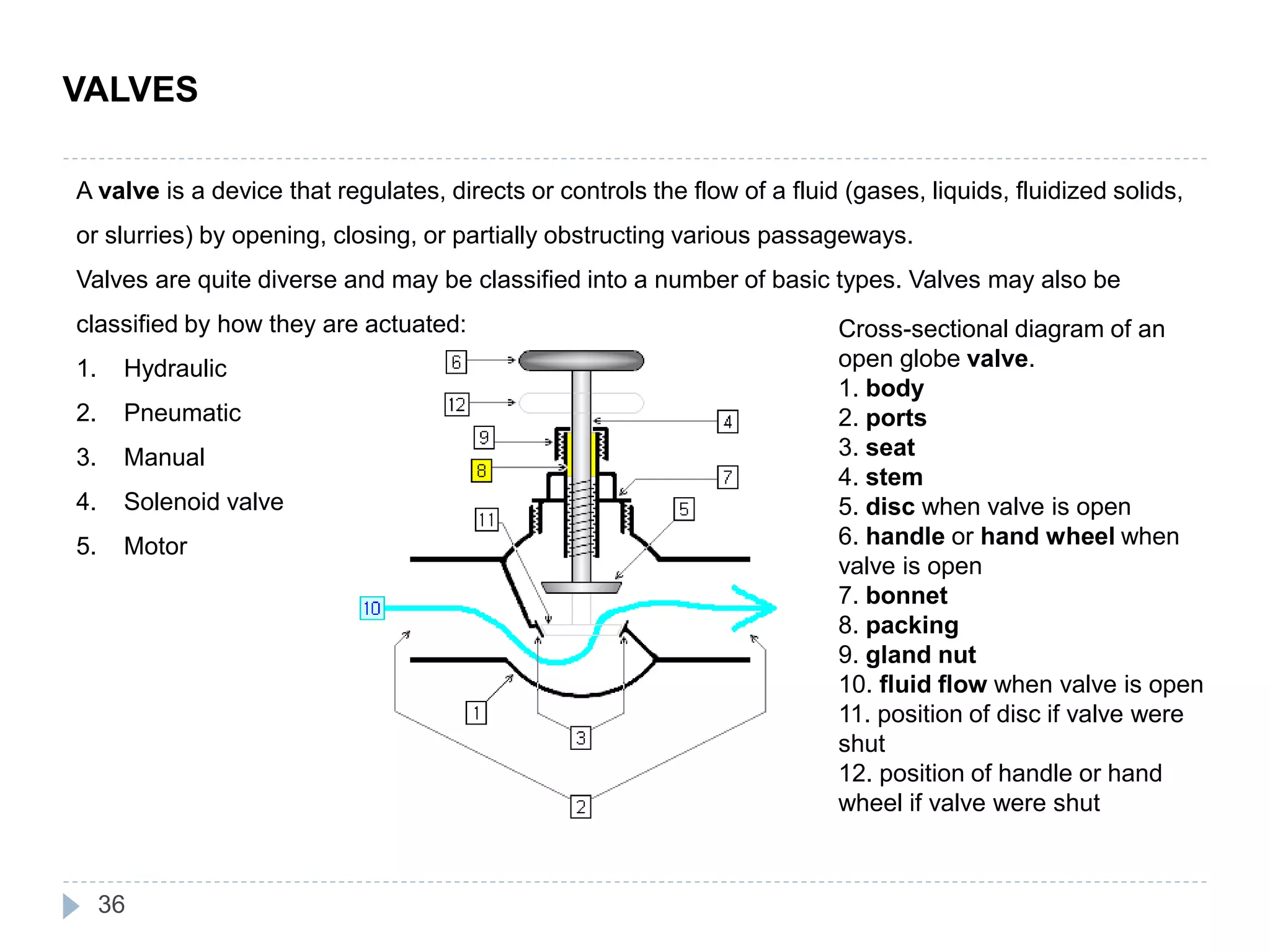 BUILDING SERVICES- water supply, plumbing.ppt