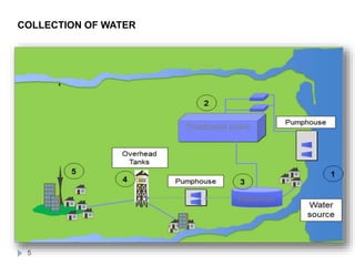 BUILDING SERVICES- water supply, plumbing.ppt