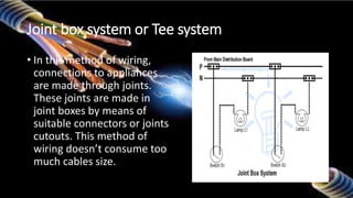 BUILDING SERVICES II.pptx