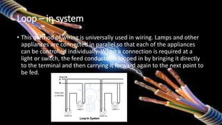 BUILDING SERVICES II.pptx