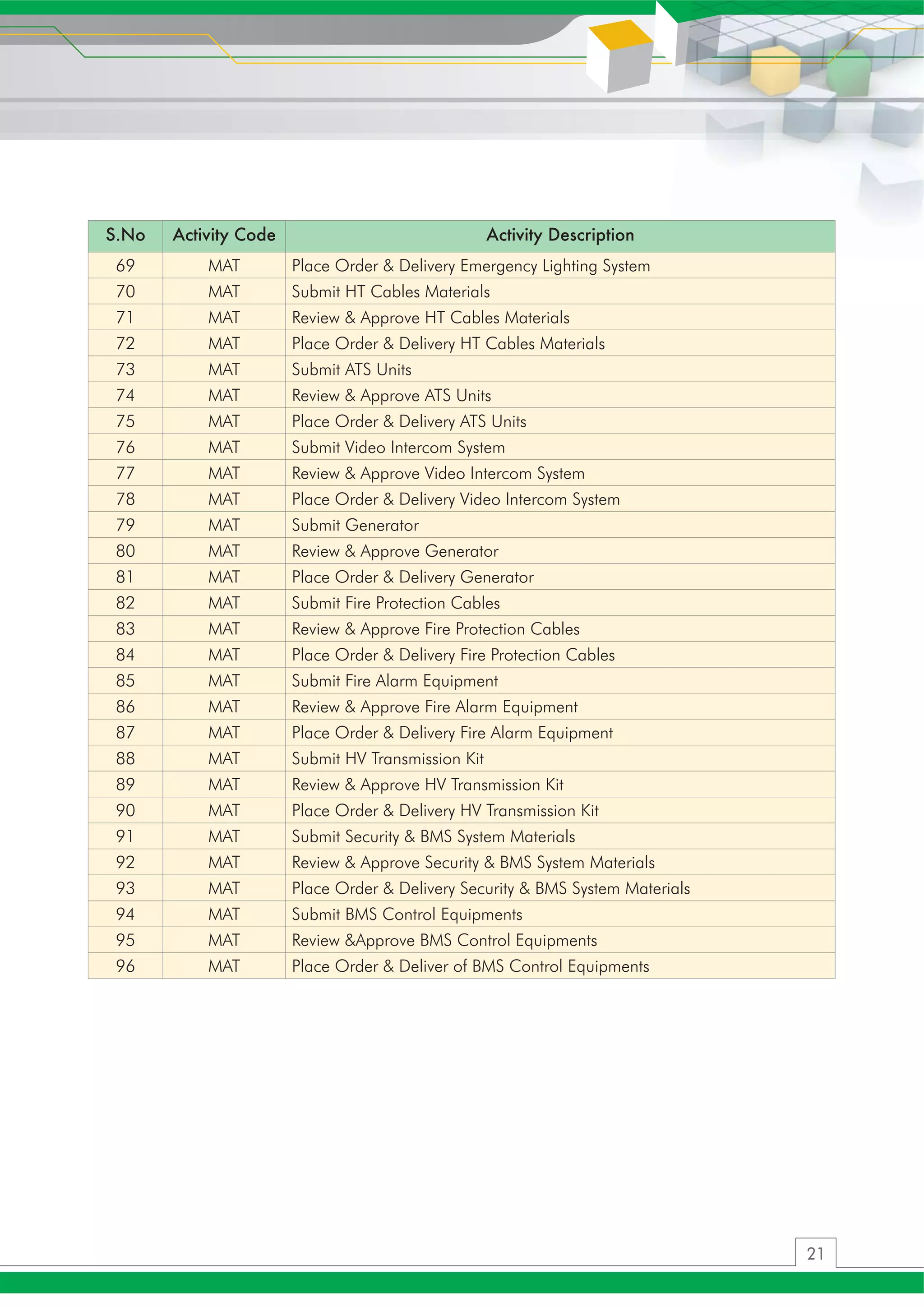 Building services planning manual 2007 | PDF