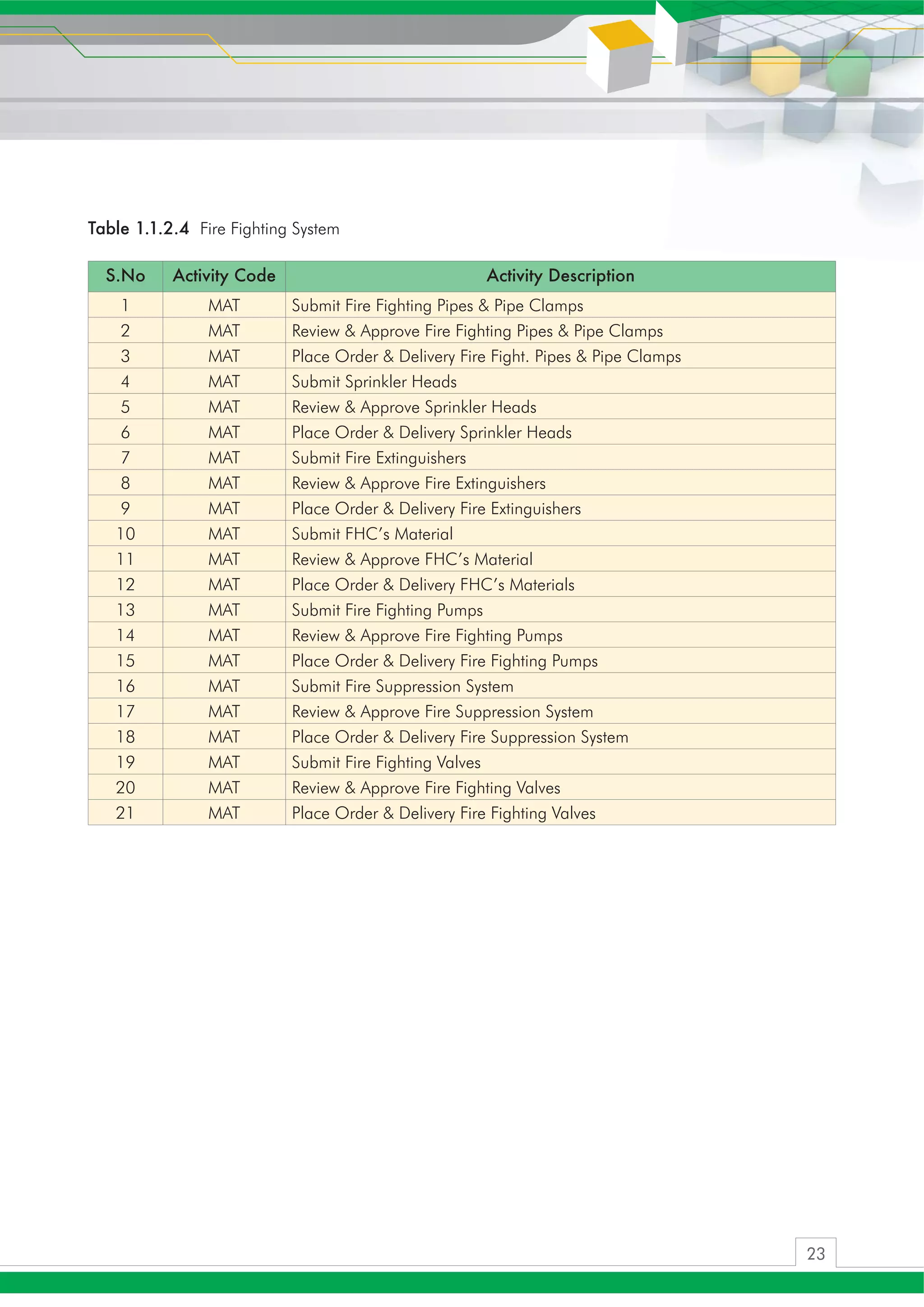 Building services planning manual 2007 | PDF
