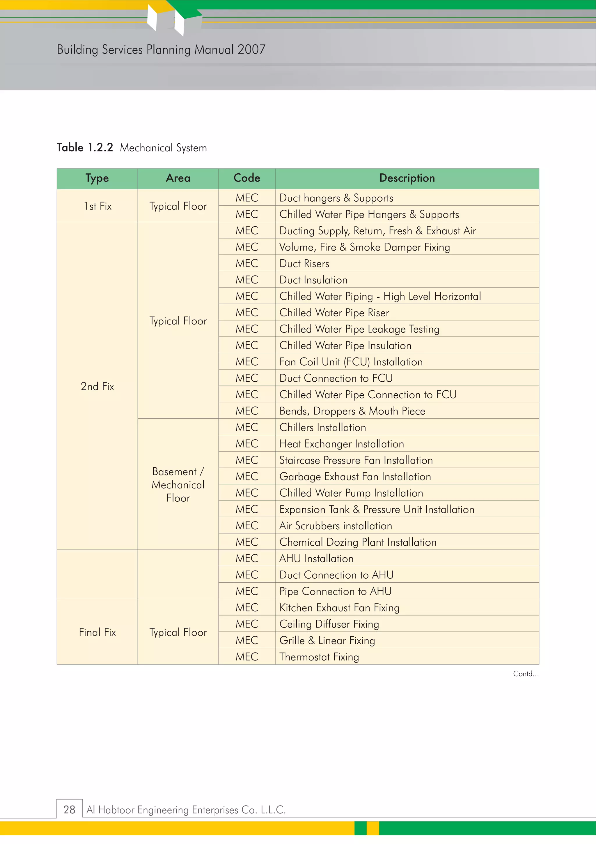 Building services planning manual 2007 | PDF | Civil Engineering ...