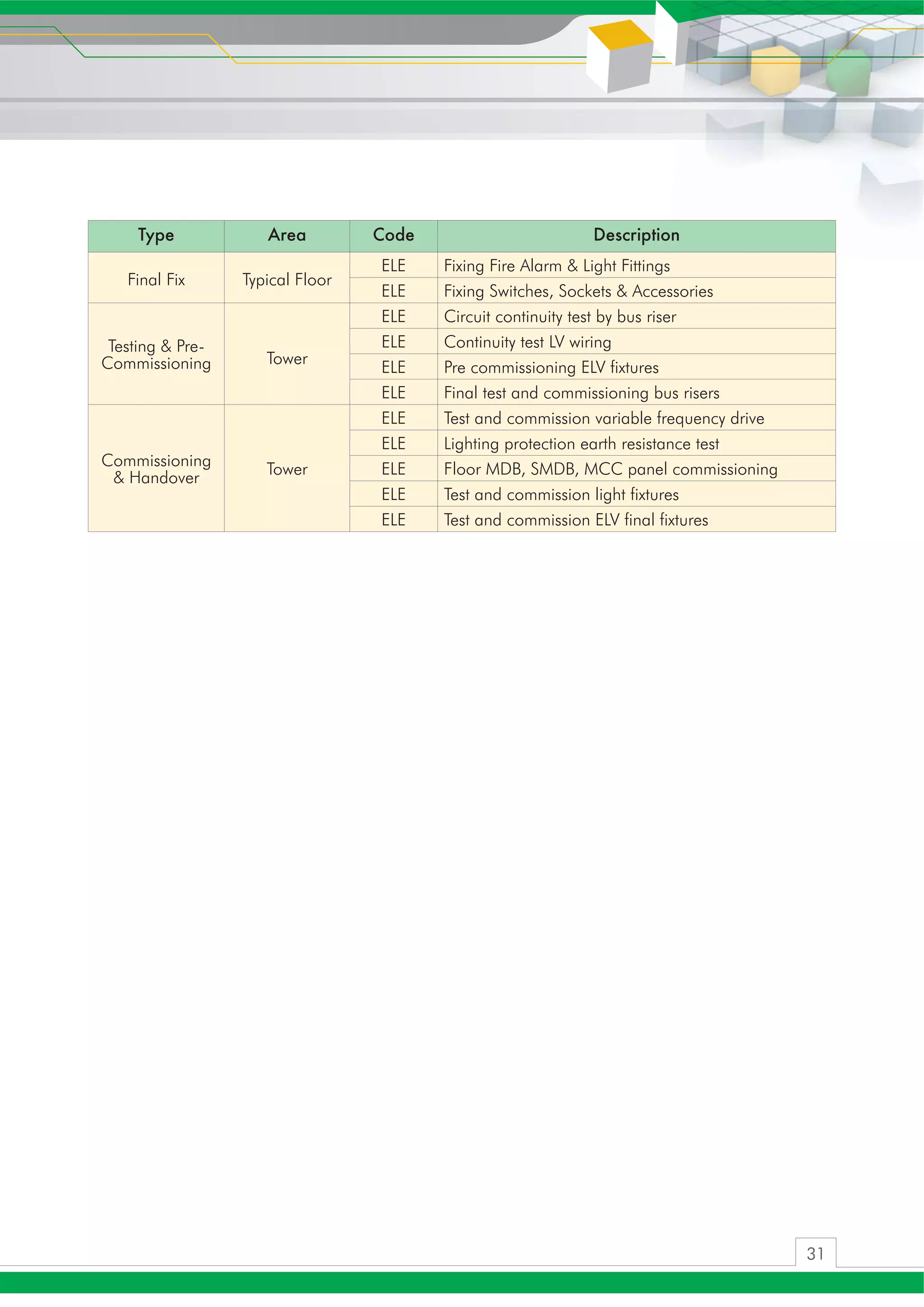 Building services planning manual 2007 | PDF