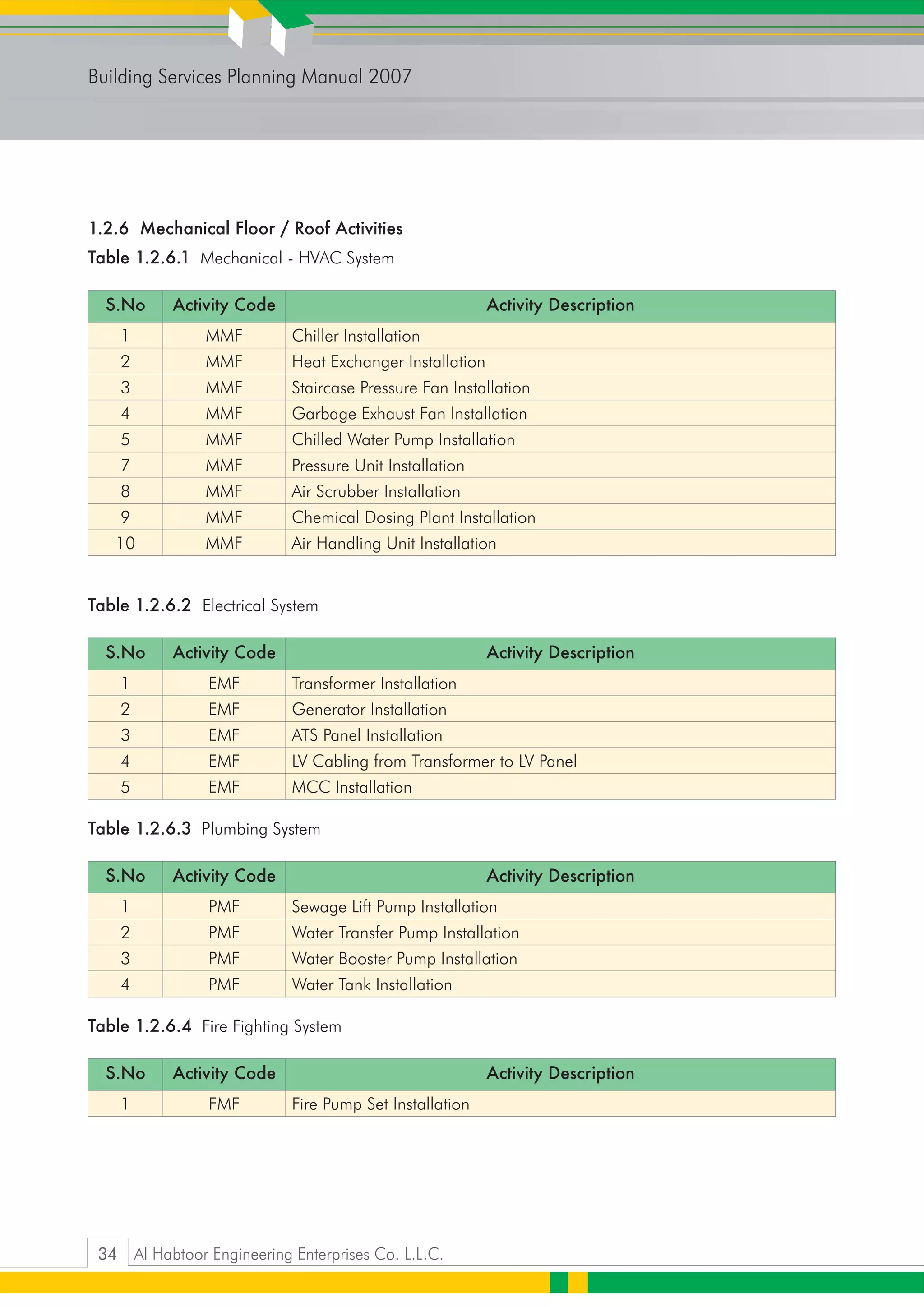 Building services planning manual 2007 | PDF